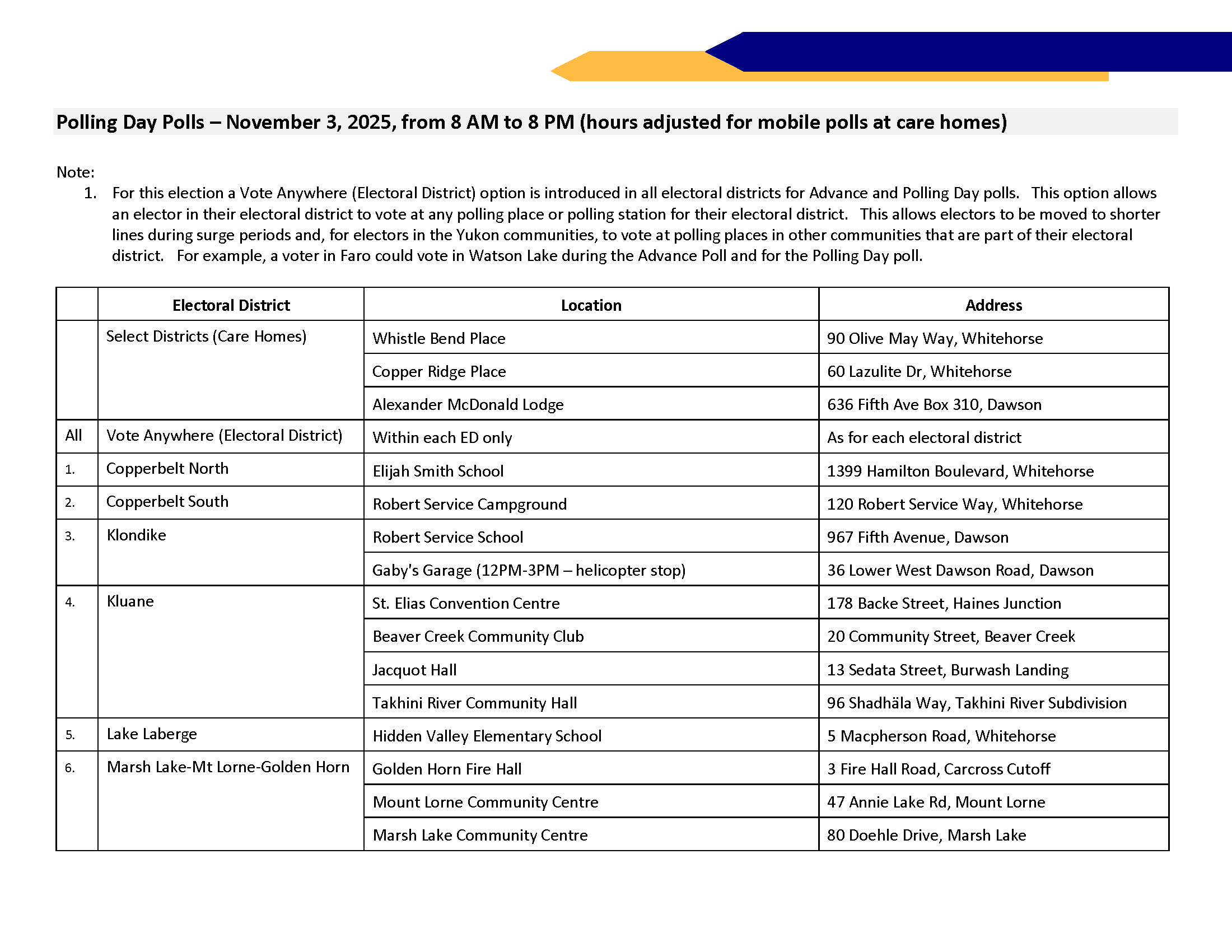 2025 Polling Places | Elections Yukon